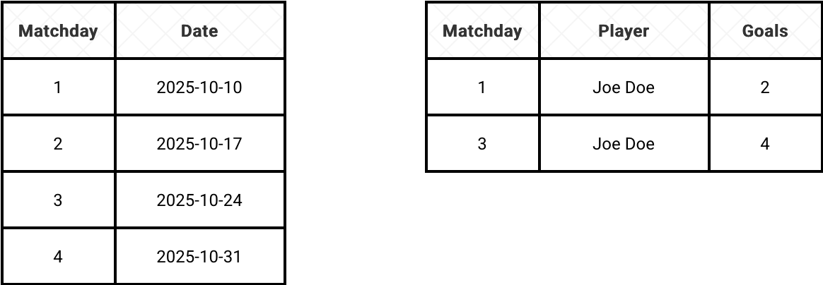 ASOF Join in Apache Spark SQL on waitingforcode.com - articles about Apache Spark SQL