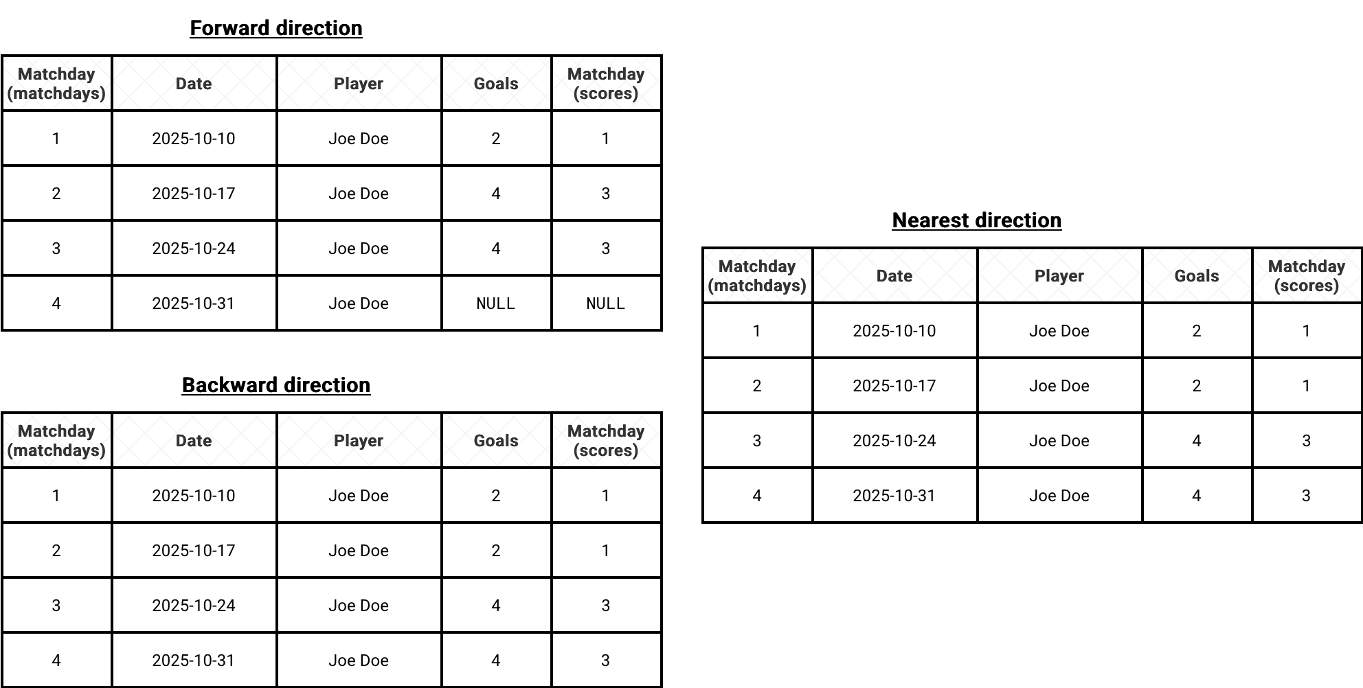 ASOF Join in Apache Spark SQL on waitingforcode.com - articles about Apache Spark SQL